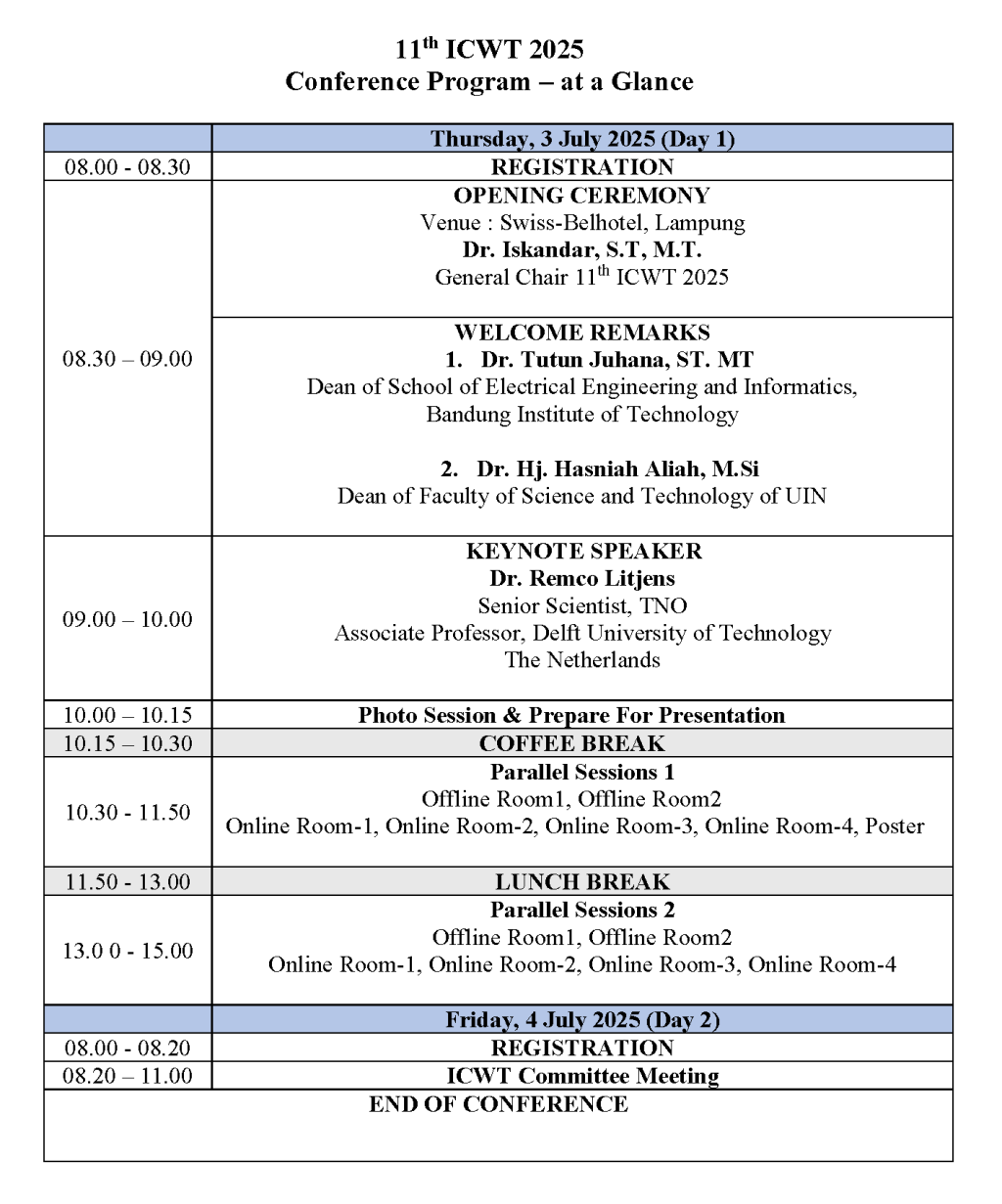 CONFERENCE PROGRAM – ICWT 2025 | July 3-4 2025 | Lampung, Indonesia